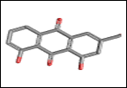 Aloe Emodin: What Is It and What are Its Health Benefits